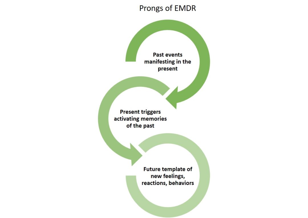 What is EMDR? - Nourished Energy | Grand Rapids, MI 49506